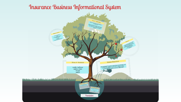 Cece Final by Cece Chen on Prezi