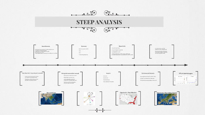 STEEP ANALYSIS by Mikael Karlsson on Prezi