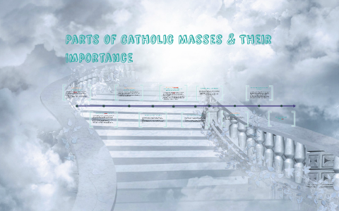 Parts of a Catholic Mass & Their Importance by Lauren Rivas on Prezi