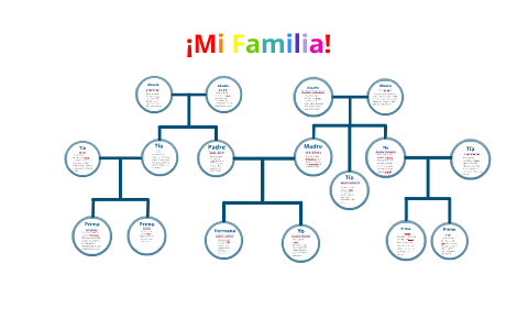 Spanish Family Tree by colton maxey on Prezi
