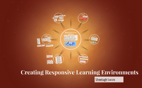 Creating Responsive Learning Environments by Sheelagh Lucas on Prezi