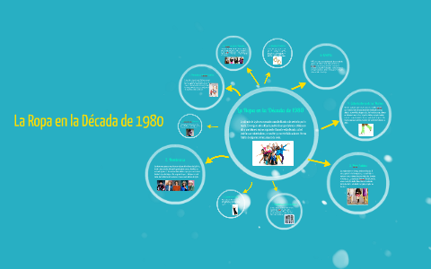 Clothing in the 1980's by Kyle Gartman on Prezi