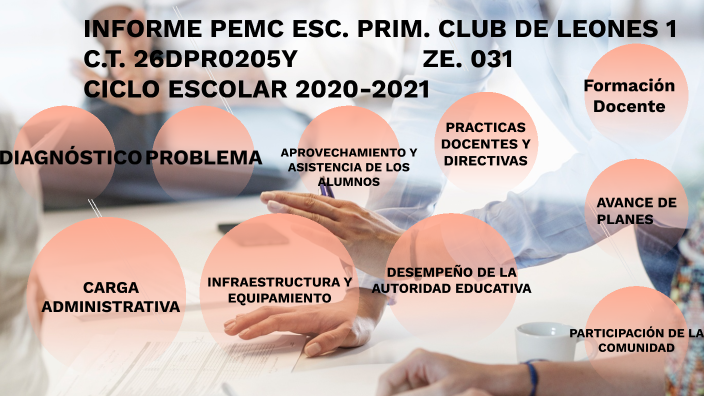 INFORME PEMC ESC. PRIM CLUB DE LEONES C.T. 26DPR0205Y CICLO ESCOLAR ... INFORME PEMC ESC. PRIM CLUB DE LEONES C.T. 26DPR0205Y CICLO ESCOLAR ...