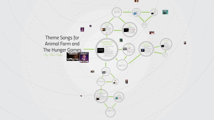 Animal Farm and The Hunger Games Theme Project by Blake Taylor on Prezi