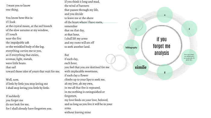 if you forget me analysis by Paola Salazar on Prezi