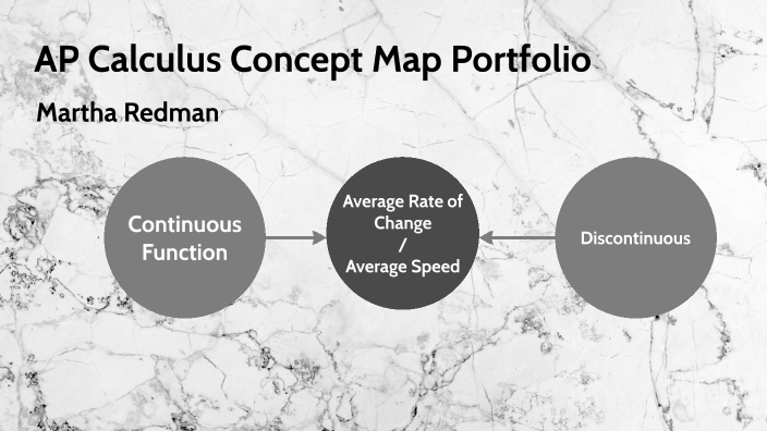 U3 L4 Concept Map Portfolio by Martha Redman on Prezi