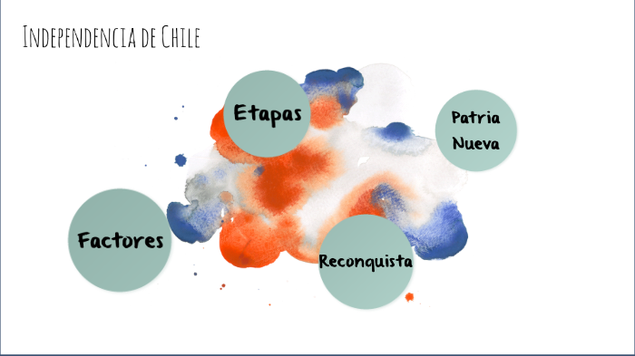 Independencia de chile by cata Ram{irez on Prezi