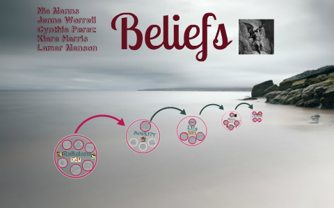 Medieval Beliefs by Nia Manns on Prezi