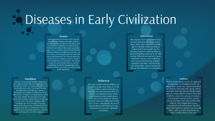 Diseases in Early Civilizations by Jenson Rowan on Prezi