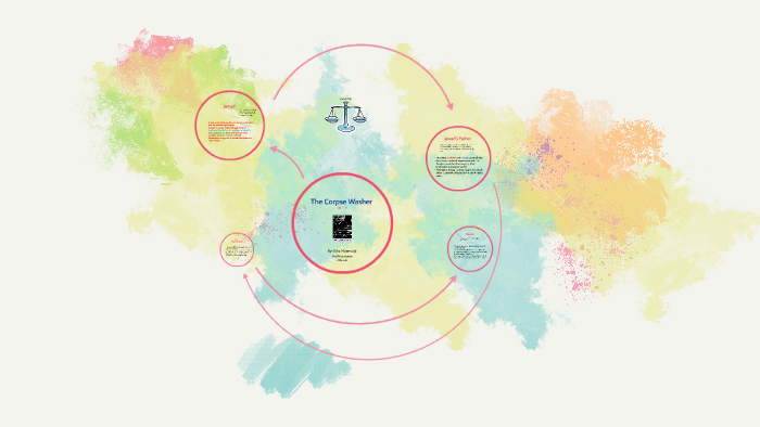The Corpse Washer by Edis Moreno on Prezi