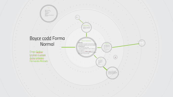 Boyce codd Forma Normal by Diego Zerkk on Prezi