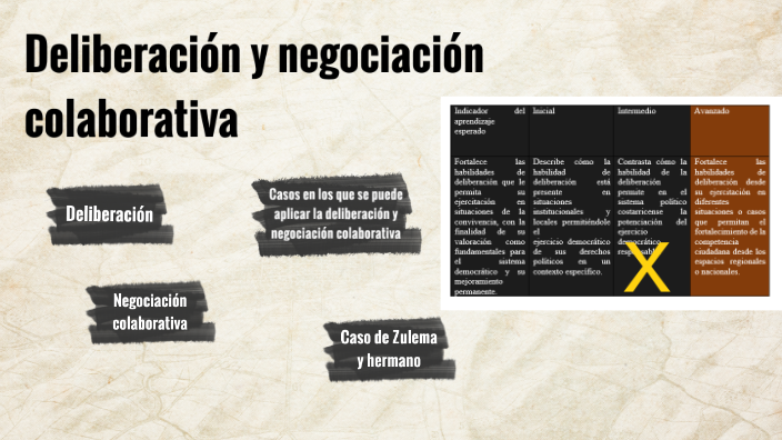 Deliberación y negociación colaborativa by Allison Hernandez on Prezi