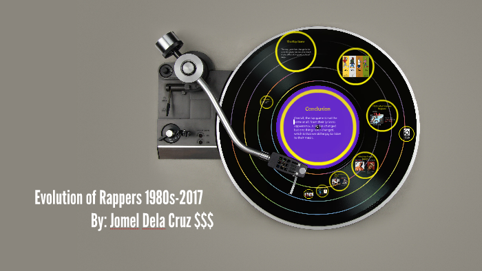 Evolution of Rappers by Jomel Dela Cruz on Prezi