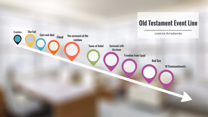 Old Testament Timeline by Leanna Arredondo on Prezi