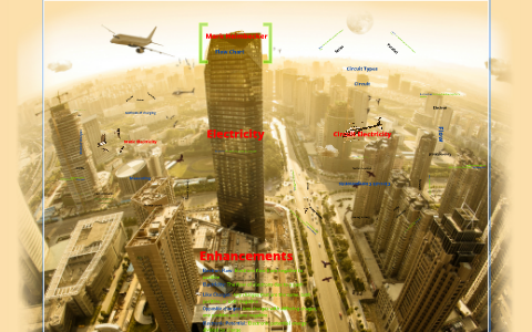 Physics flow chart by Mark H on Prezi