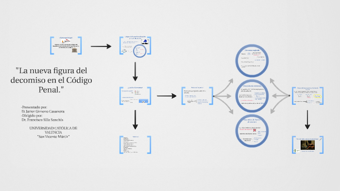 La nueva figura del decomiso en el CP by Andrea Bonet Margarit on Prezi