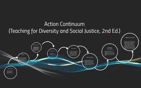 Action Continuum by Shauneen Pete on Prezi