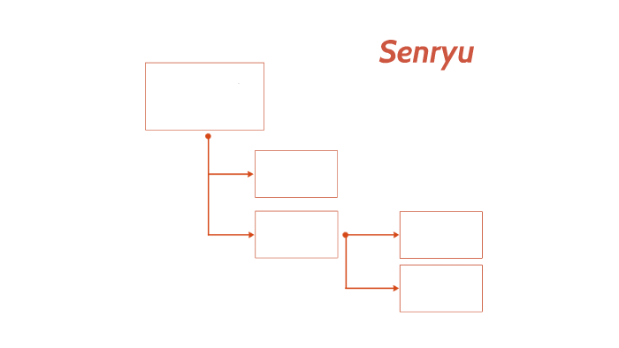 Senryu by Xuan Nguyen on Prezi