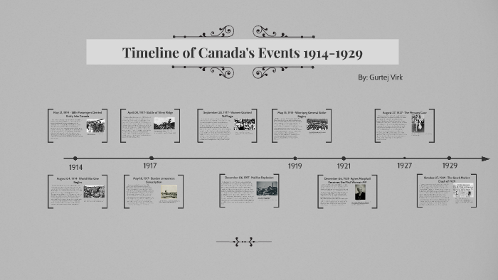 Timeline of Canada's Events 1914-1929 by Gurtej Virk on Prezi