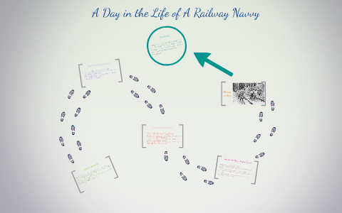A Day in the Life of A Railway Navvy by Darby Johnson on Prezi