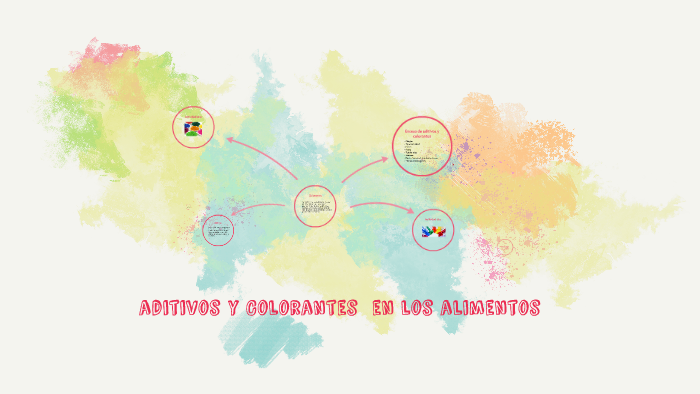 Colorantes y aditivos en los alimentos by Lala Vargas on Prezi