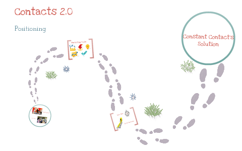 C2 Positioning by Rachel Senat on Prezi