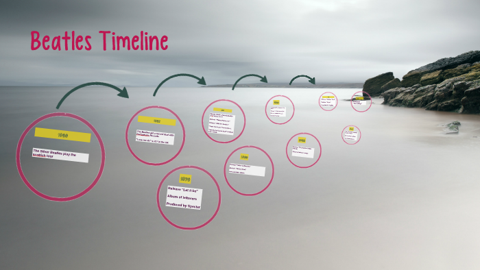 Beatles Timeline by samantha partin on Prezi
