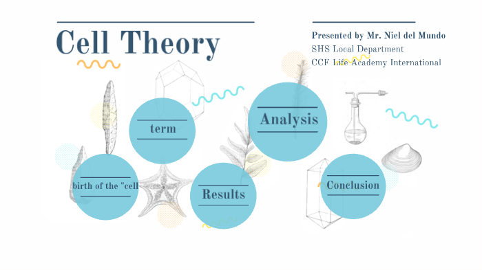 The Wacky History of the Cell Theory by Niel Rovigon V. Del Mundo on Prezi