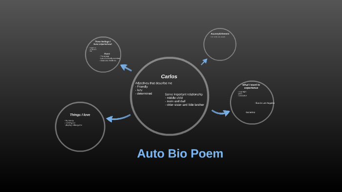 Auto Bio Poem by carlos gutierrez on Prezi