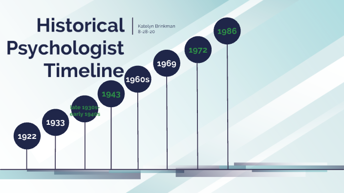 Historical Psychologist Timeline by Katelyn Brinkman on Prezi