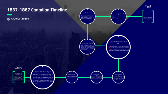 1837-1867 Canadian Timeline by Seleena J on Prezi