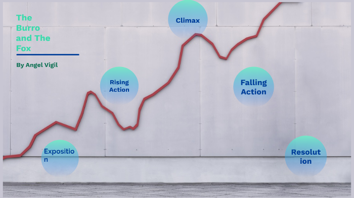 The Burro and The Fox by Micheala Jones on Prezi