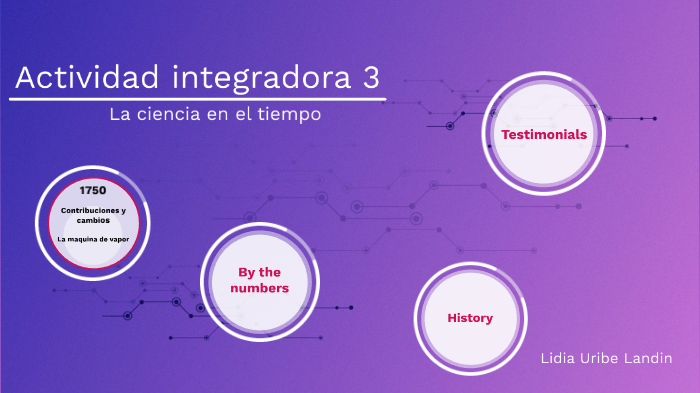 Actividad integradora 3 by Lidia Uribe Landin on Prezi