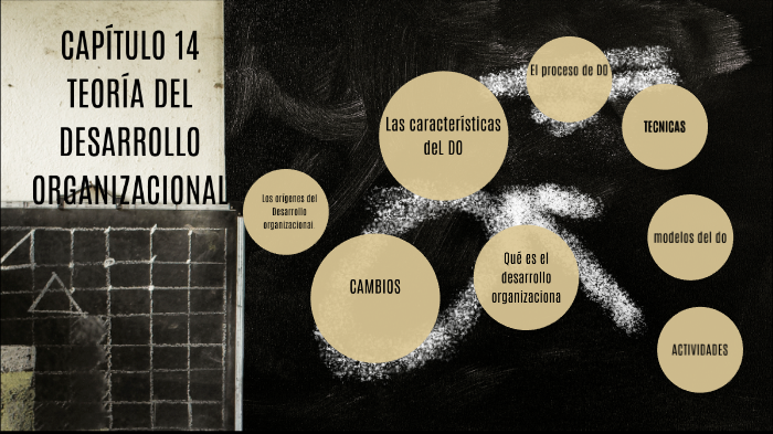 TEORIA DEL DESARROLLO ORGANIZACIONAL (DO) by andrea cossio on Prezi