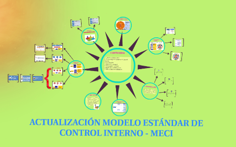 ACTUALIZACIÓN MODELO ESTANDAR DE CONTROL INTERNO - MECI by Tatiana ...