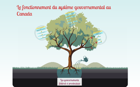 Le fonctionnement du système gouvernemental au Canada by Mariam Youssef