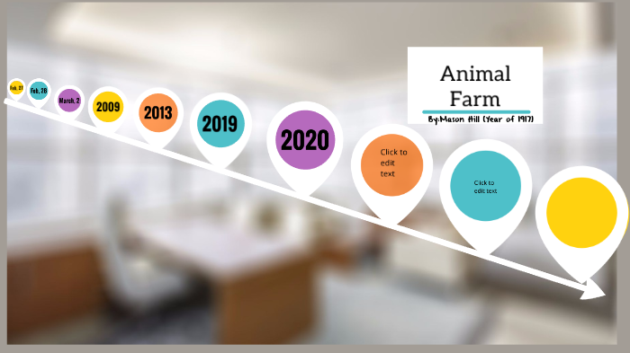 Animal Farm Timeline by mason hill on Prezi