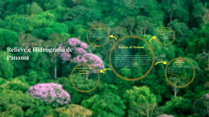 Relieve e Hidrografìa de Panama by Laura Saldaña on Prezi