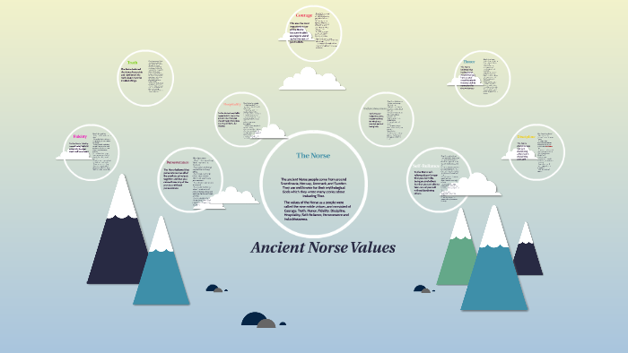Ancient Norse Values by Ethan Hoiness on Prezi