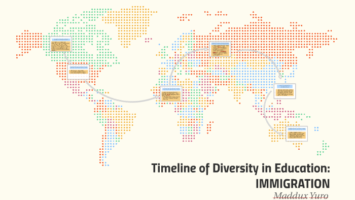 Timeline of Diversity in Education by Maddux Yuro on Prezi