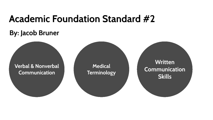Academic Foundation #2 by Jacob Bruner on Prezi
