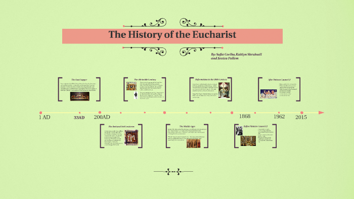 The History of the Eucharist by on Prezi