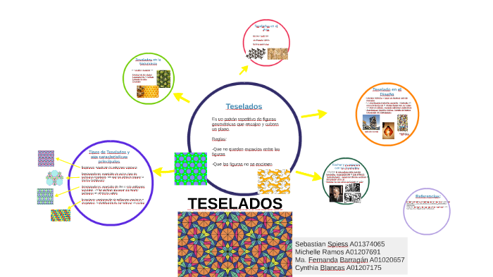 Teselados by Sebastian Spiess on Prezi