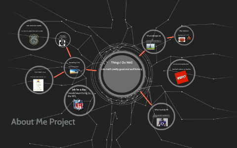 Things I Do Well by on Prezi