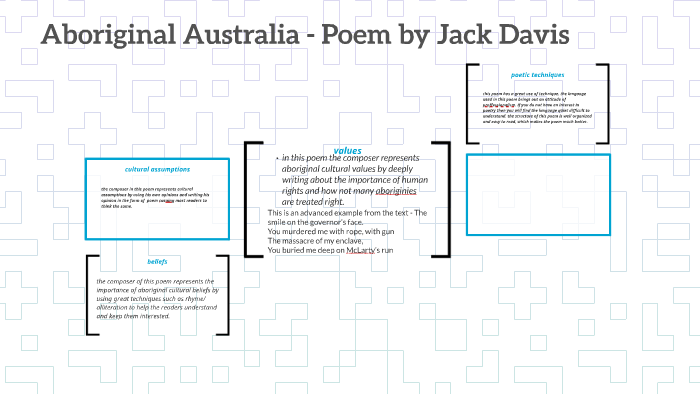 Aboriginal culture by bashar ismail on Prezi