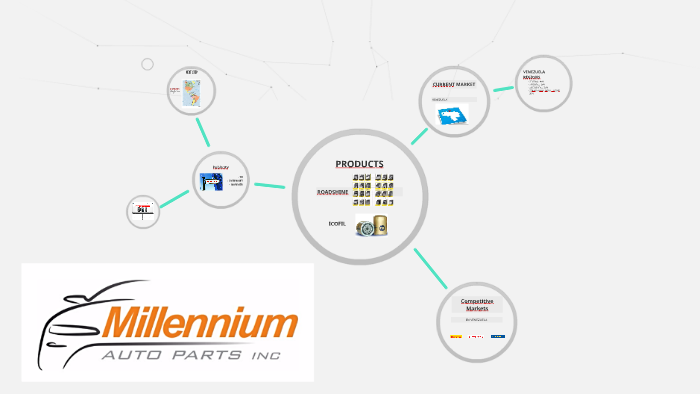 MILLENNIUM AUTO PARTS INC by Millennium Ator Parts INC on Prezi