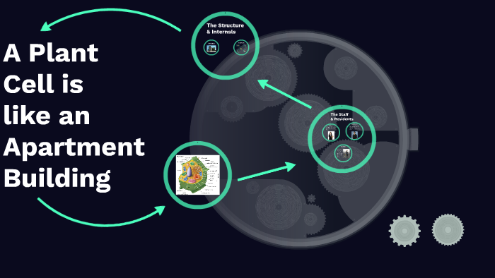 A Cell is like an Apartment Building by Jason Wang on Prezi