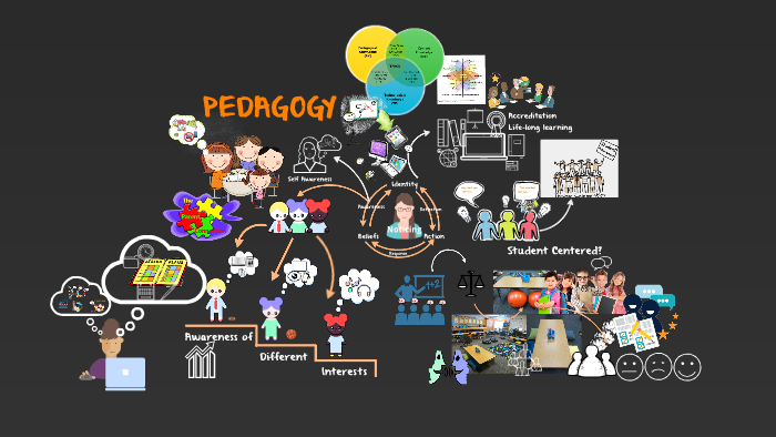 PEDAGOGY by victoria stojanovic on Prezi