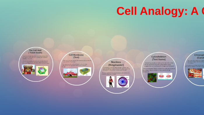 Cell Analogy: A Cell is like a Circus by Itzae Viallet on Prezi