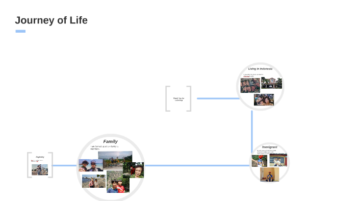 Beginnigs by jihun shin on Prezi